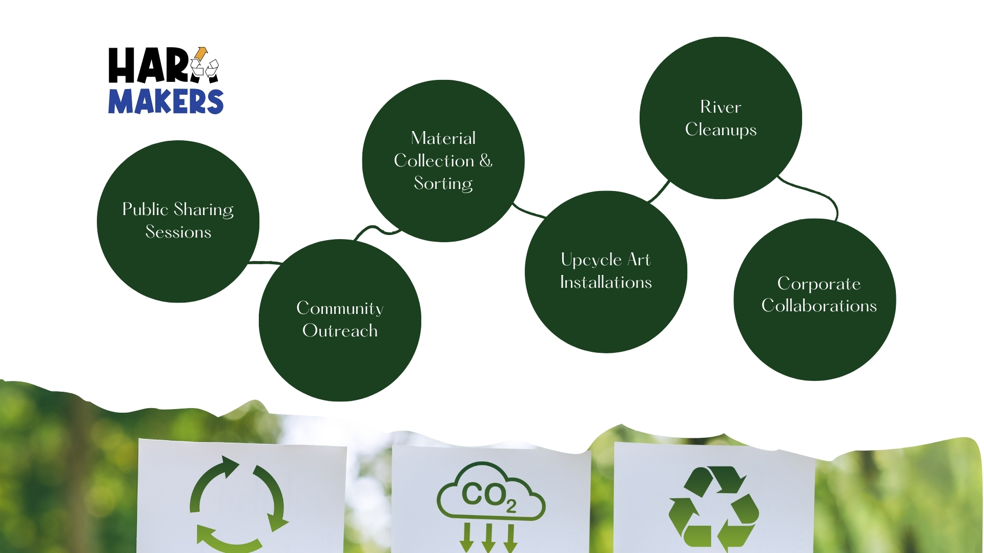 Partner with Us - Hara Makers