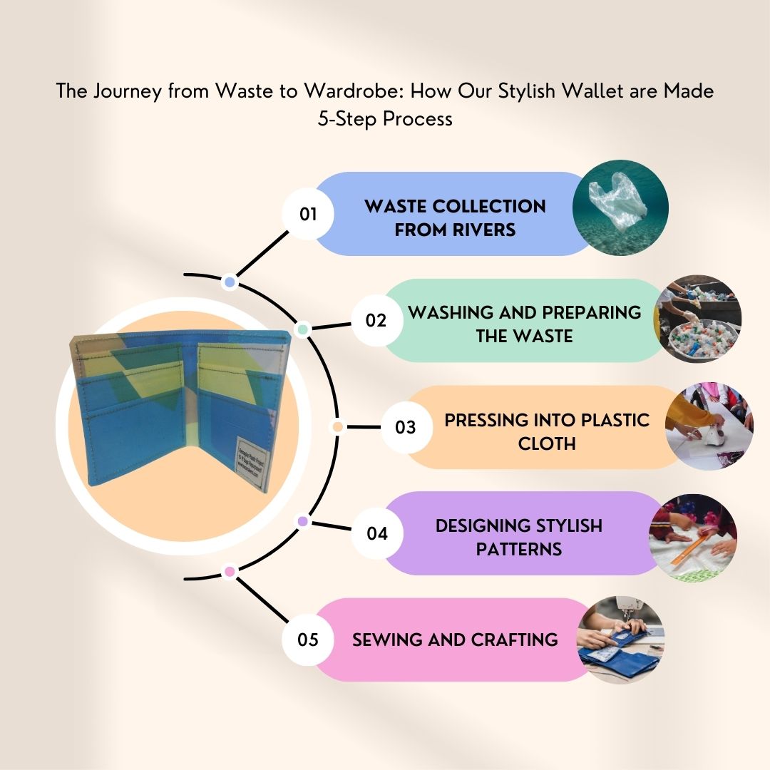 Eco-Friendly Upcycled Wallets Made from Recycled Plastic | Sustainable ...