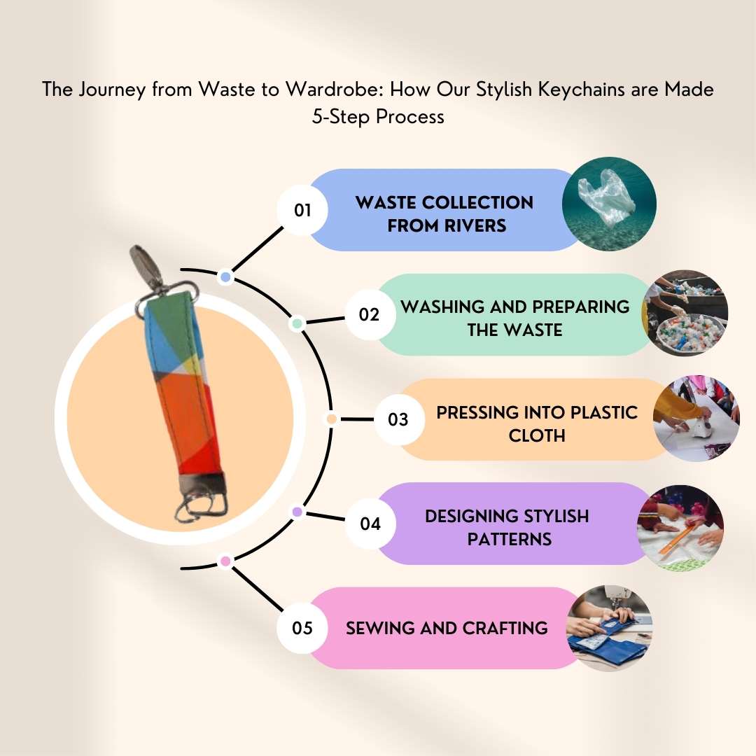 Eco-Friendly Upcycling Keychain - Hara Makers