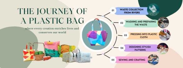 The Lifecycle of a Plastic Bag: From Single-Use to Sustainable - Hara ...